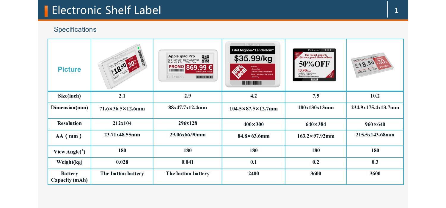 ESL – LED Electronic Shelf Label Solution - NewTechStore | Online Shop