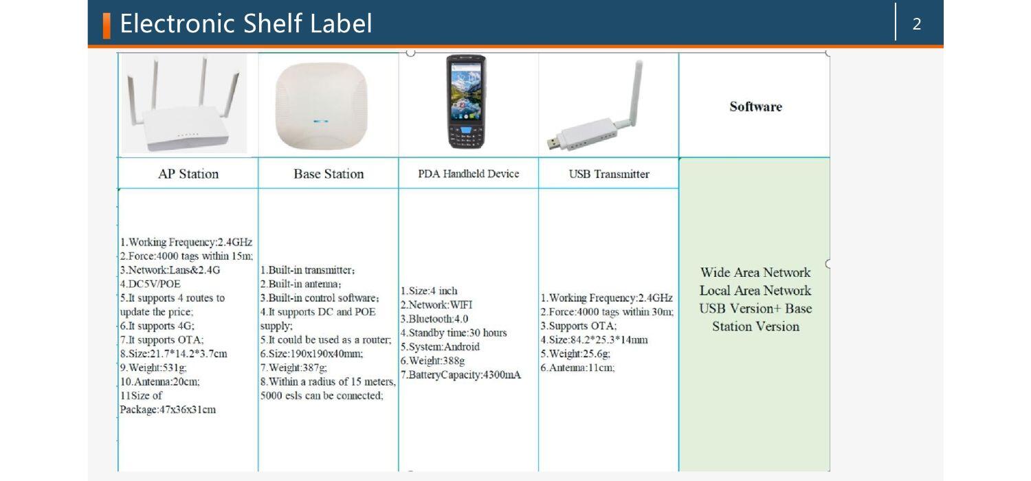 ESL – LED Electronic Shelf Label Solution - NewTechStore | Online Shop